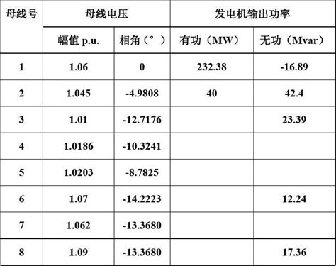 Ieee14节点系统图与数据整理 Word文档在线阅读与下载 免费文档