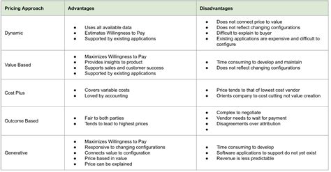 pricing approaches for generative ai applications i ibbaka