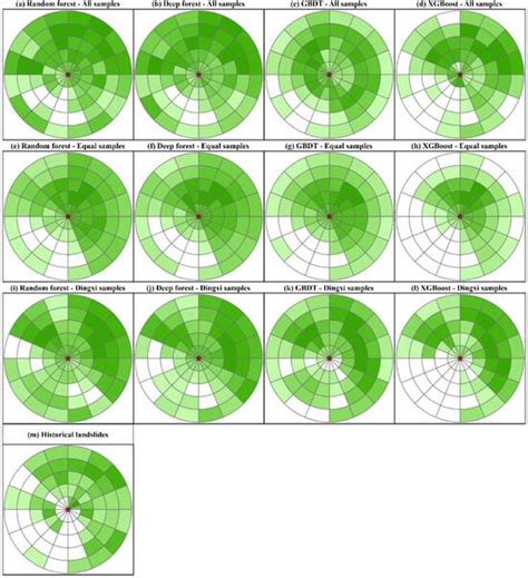 Dynamic Earthquake Induced Landslide Susceptibility Assessment Model