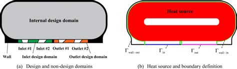 Schematic Figures Of The Considered Heat Sink Optimization Problem