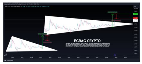 리플xrp 2017년 랠리 반복 크립토코인 정보 프리114 무료정보 및 무료자료 총집합 Free114net
