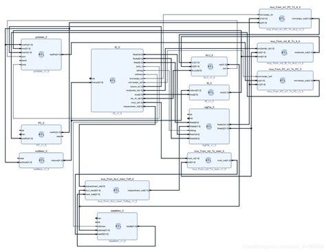 【计算机组成原理】 Riscv 单周期非流水线 45条指令cpu设计risc V 单周期 Testbench Csdn博客