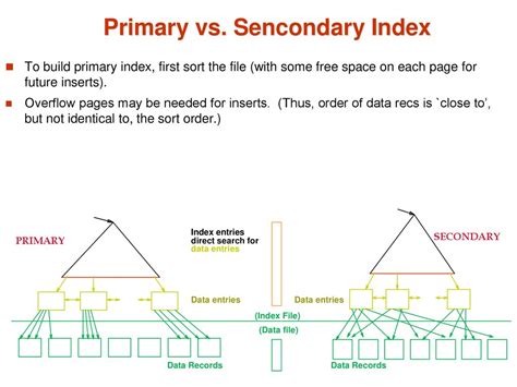 Chapter 11 Indexing And Hashing Ppt Download
