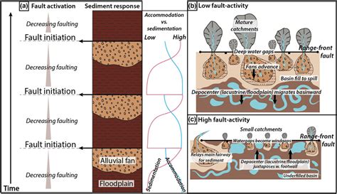 Basin Research Vol 35 No 2