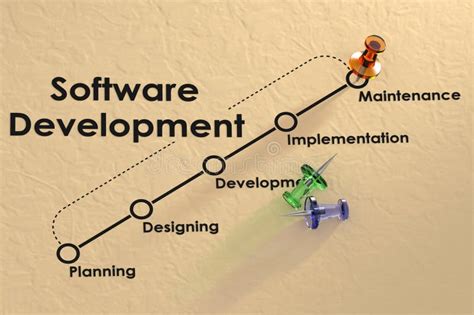 Software Development Process Flow Chart And Diagram Stock Illustration Illustration Of