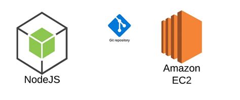 prasad suman mohan on linkedin deploying and exposing a nodejs