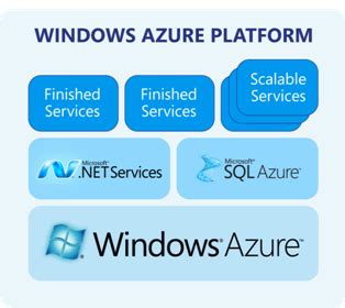 Jaivardhan Joshi On ASP Net Cloud Computing And Net