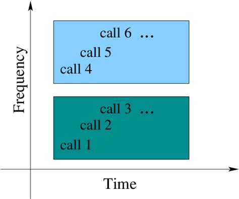 Figure 11 From Iterative Multiuser Receivers For Coded Ds Cdma Systems