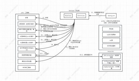 java接口自动化系列（01）：自动化测试框架设计（入门版） 全栈测试笔记 博客园
