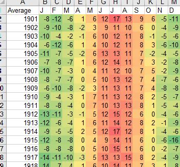 How To Make A Heatmap In Excel Displayr