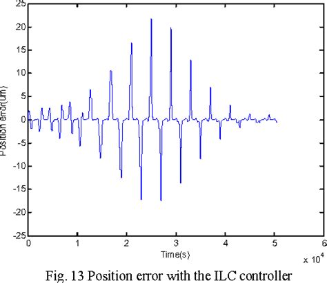 figure 13 from design of iterative learning controller based on filter
