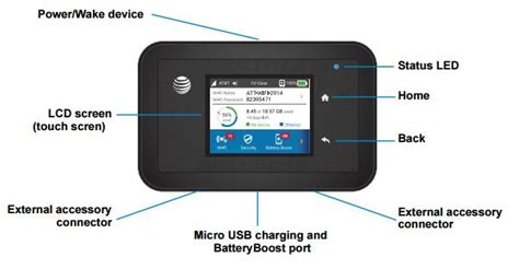Atandt Unite Explore Unlocked Netgear Aircard Ac815s4g Lte Mobile