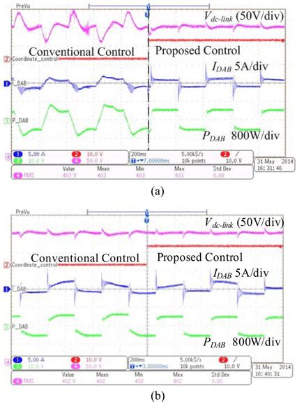 Experiment Results Of Dab Converter Output Current Active Power And