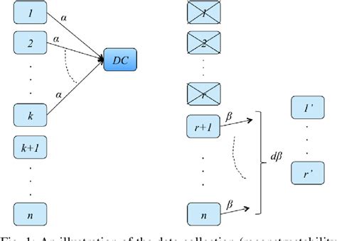 Figure 1 From Practical Functional Regenerating Codes For Broadcast