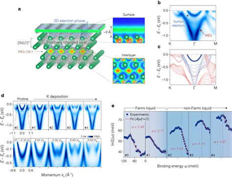 Realization Of Floating Quantum Electron Liquid And Its Possible Transition To Liquid Crystal