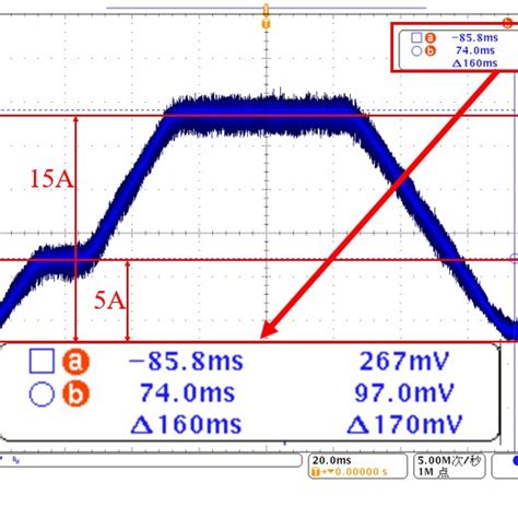 Oscilloscope Screenshot Of Output Current In Pulse Mode Download