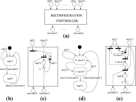 Recon Guration Strategies Download Scientific Diagram