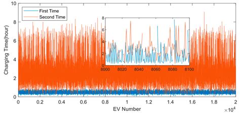 Optimal Scheduling Strategy Of Microgrid Based On Reactive Power