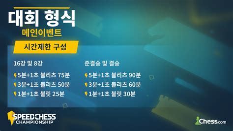 파리에서 2024 스피드 체스 챔피언십 결승전 개최 나카무라 칼슨 참가 확정