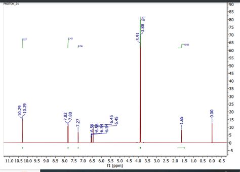 Mass Spec Data Identify The Major Mass Ion Peaks On