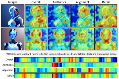 Learning Multi Dimensional Human Preference For Text To Image Generation
