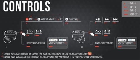 Jbl Harman Tune Nc Tws True Wireless Earbuds Quick Start Guide Manualslib