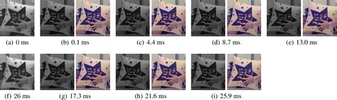 Figure 15 From Array Camera Image Fusion Using Physics Aware
