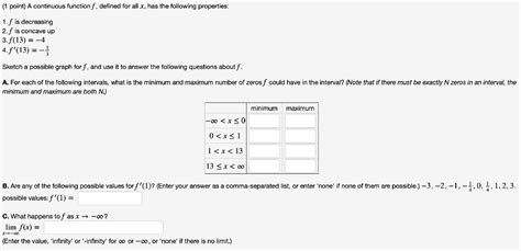 Solved point A continuous functionſ defined for all x Chegg