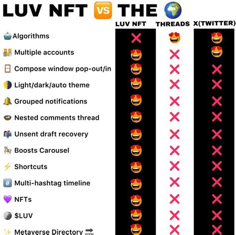 Luv Nft On Linkedin While They Were At War We Were Making Luv Nft