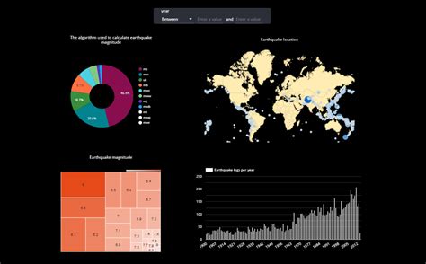 GitHub Lcgc Earthquakes Visualization Here Is A Visualization Of Earthquakes Data In Google