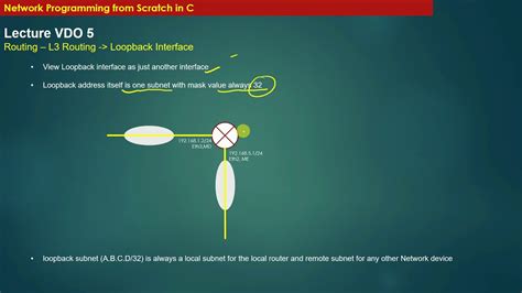 Loopback Interfaces Properties Youtube