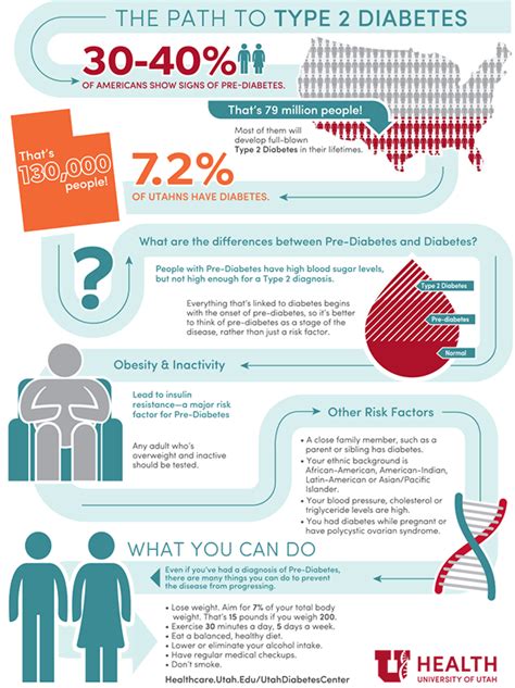 Type Diabetes University Of Utah Health