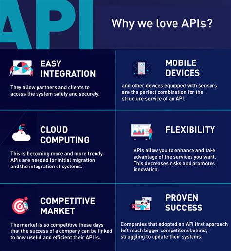 What Is An Api Application Programming Interface And How To Use It Daassuite