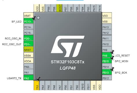 stm32 and u8g2 to draw on lcd12864 using hardware spi