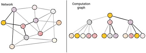 Graph Algorithms You Can Use Right Now