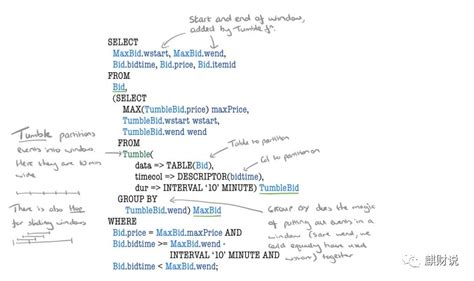 One Sql To Rule Them All Csdn博客