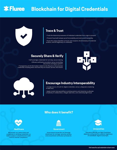 Blockchain For Digital Credentials By Truscholar On Deviantart