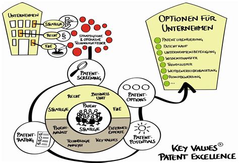 Patent Analysen Key Values®