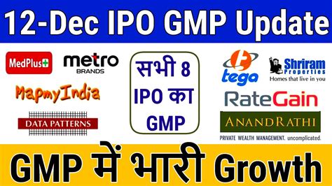 Map My India Ipo Gmp Today • Data Patterns Ipo Gmp • Tega Industries