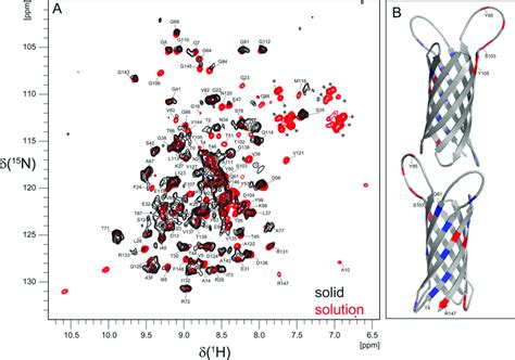 Superposition Of The Solid State And Solution State Nmr 1 H 15 Download Scientific Diagram