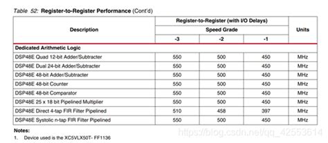 Fpga 乘法器 Dsp48 总结