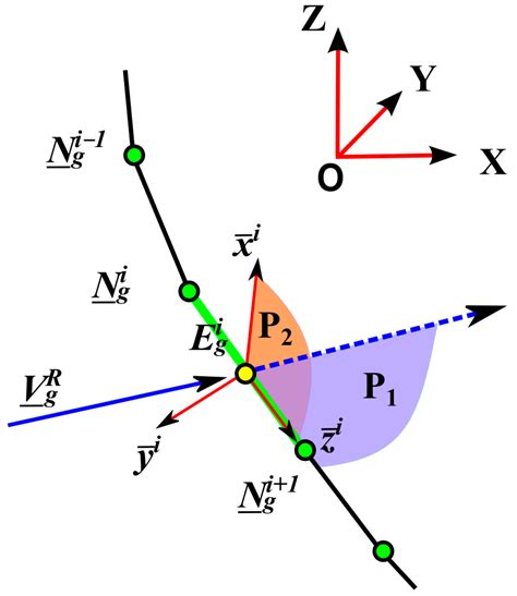 Jmse Free Full Text Dynamic Analysis Of A Moored Spar Platform In A