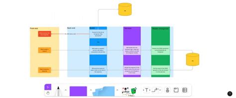 Gabriel Torion On Linkedin Im Creating The Backend For One Of My