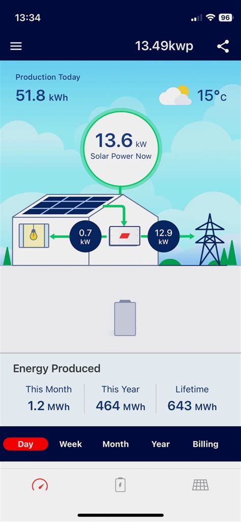 Solaredge Monitoring A Uk Guide To Setup Apps And Problems