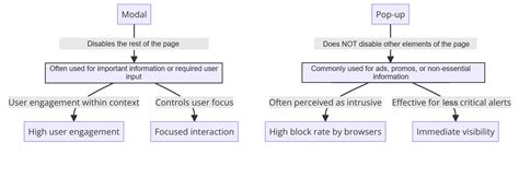 What Is A Modal In Web Design