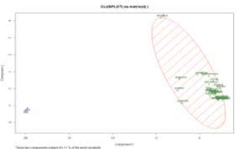 K Means Clustering Of Input Texts Download Scientific Diagram