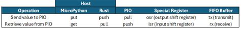 Nine Pico Pio Wats With Rust Part 1 Dss Solutions