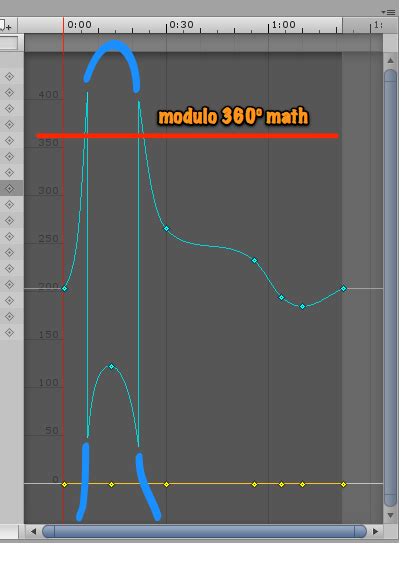 Problem With Rotation Artifacts When Creating Animation Clip Procedurally Unity Engine Unity