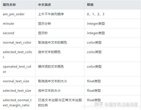鸿蒙应用开发 时间选择器 timepicker 的功能和用法 知乎