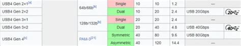 Usb If Latest Usb 4 Specification Guide Apphone